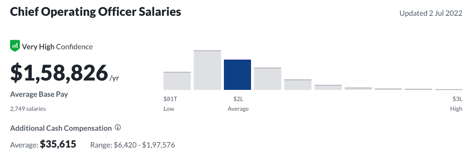 Why Hire a Fractional COO for Series A Startups? - Shiny